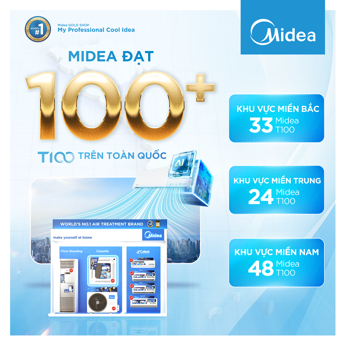 Midea Việt Nam đạt hơn 100 cửa hàng T100 trên toàn quốc – cột mốc vàng trong hành trình phát ...